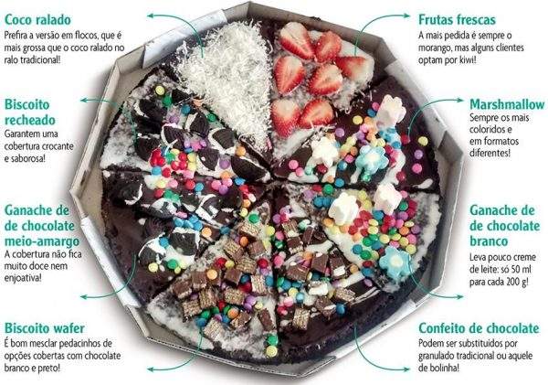 Bolo-Pizza o novo doce da moda | Manollo Pizzaria - Juiz de Fora